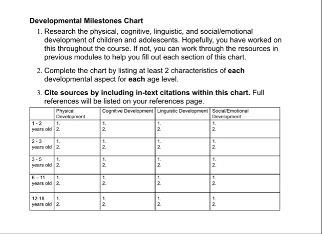 Solved Developmental Milestones ChartResearch the physical, | Chegg.com