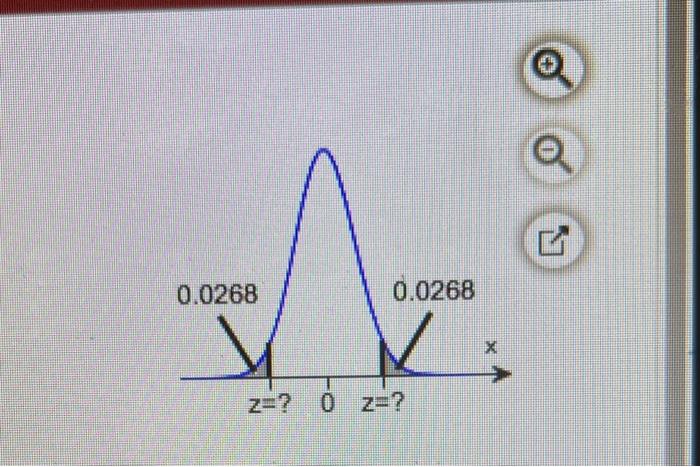 Solved Find the indicated z-scores shown in the graph. Click | Chegg.com