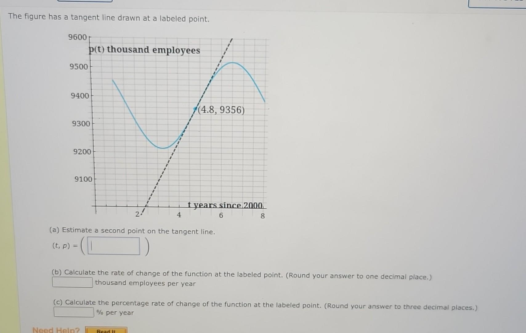 Solved The figure has a tangent line drawn at a labeled | Chegg.com