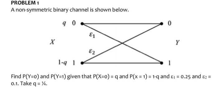 Solved PROBLEM 2 Two binary symmetric channels are connected | Chegg.com