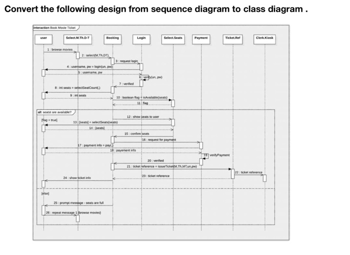 Convert the following design from sequence diagram to | Chegg.com