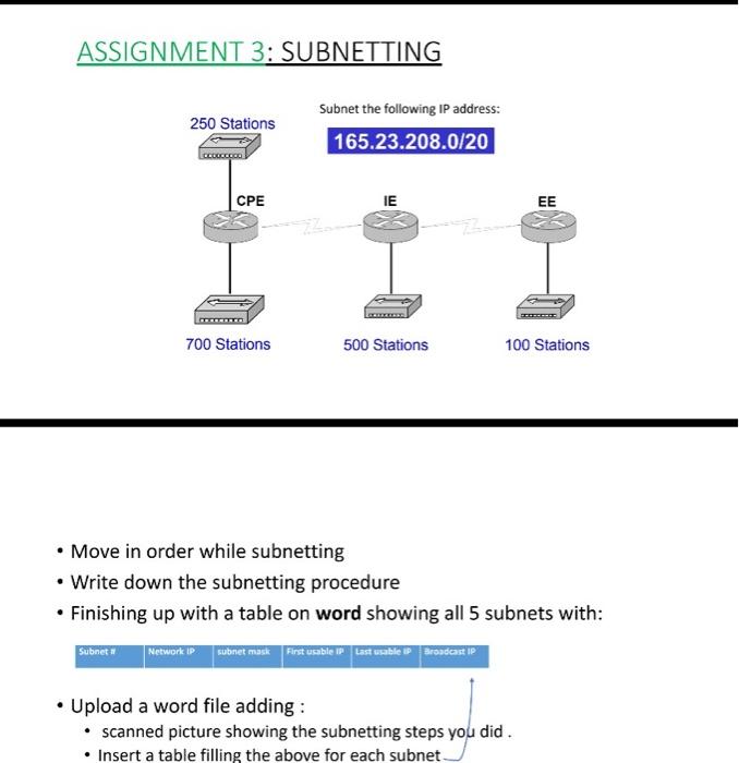 ASSIGNMENT 3: SUBNETTING 250 Stations Subnet the | Chegg.com