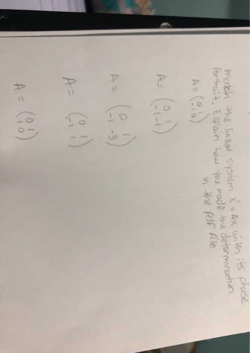 Solved match the linear system x = AX with its phase in the | Chegg.com