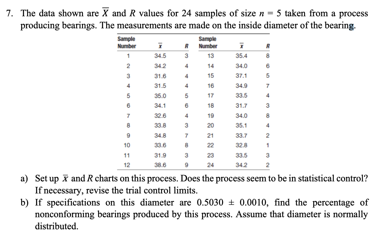 Solved The data shown are x‾ ﻿and R ﻿values for 24 ﻿samples | Chegg.com