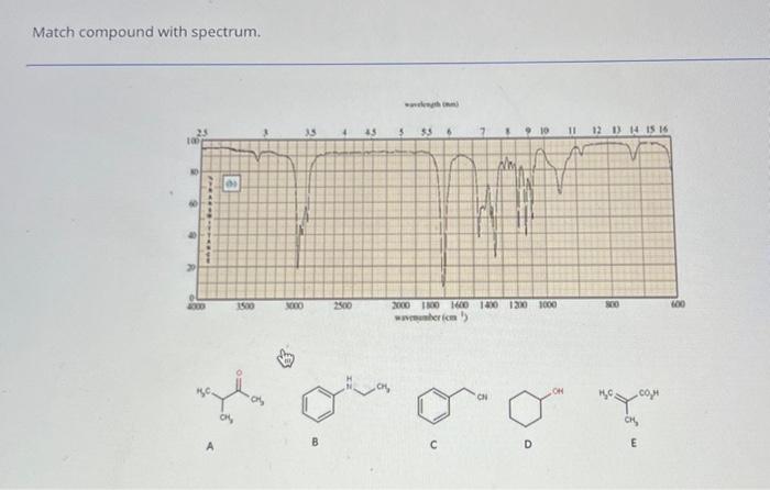 Solved Match compound with spectrum. A B C D E | Chegg.com