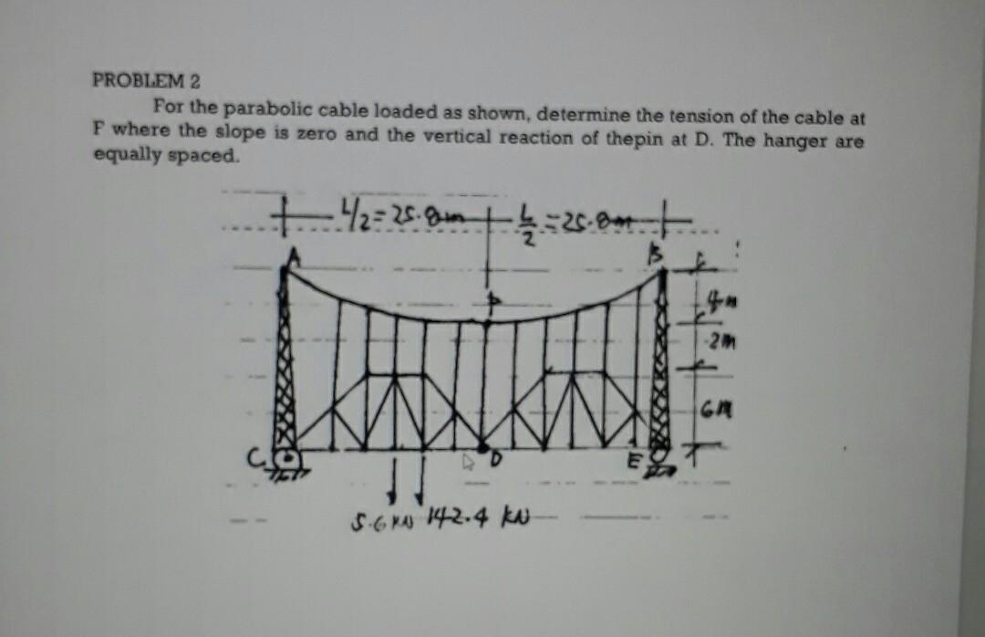 Solved For the parabolic cable loaded as shown, determine | Chegg.com