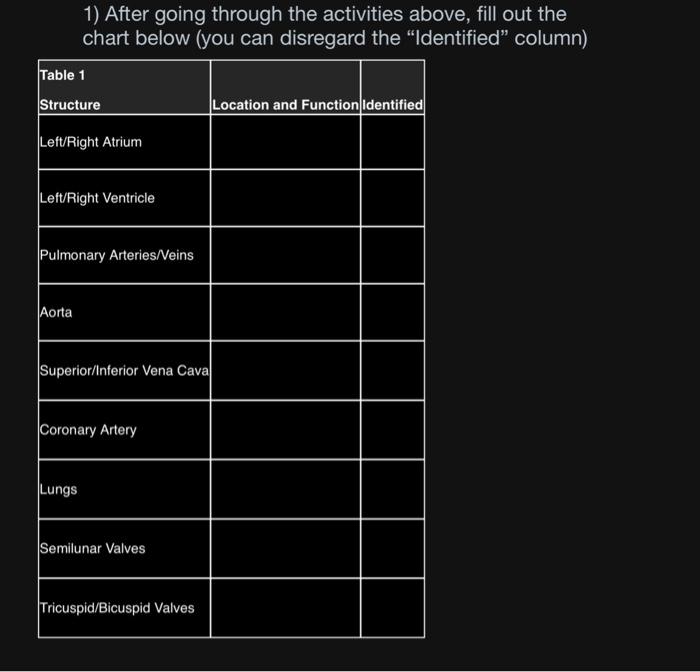 1) After going through the activities above, fill out | Chegg.com