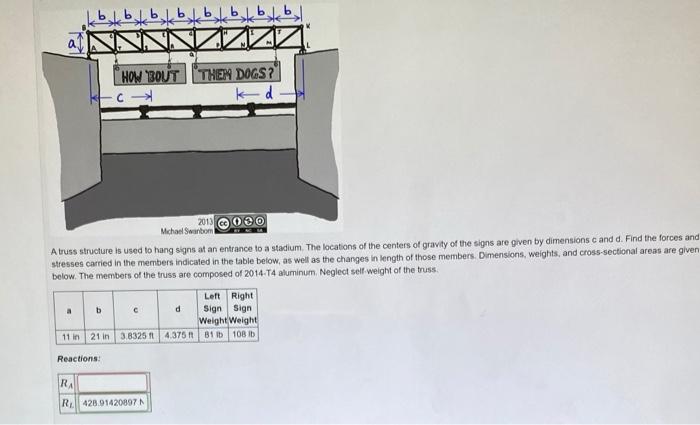 Solved A truss structure is used to hang signs at an | Chegg.com