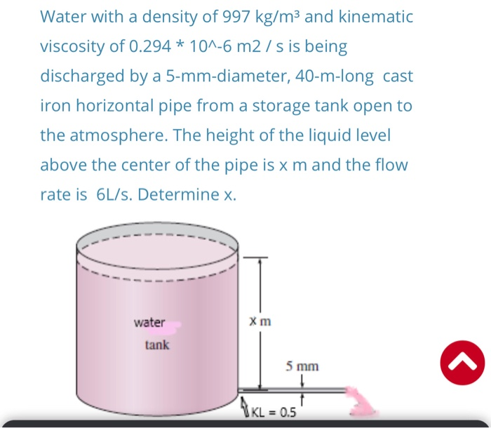 Solved Water with a density of 997 kg/m3 and kinematic | Chegg.com