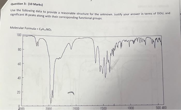Solved Question 3: (10 Marks) Use the following data to | Chegg.com