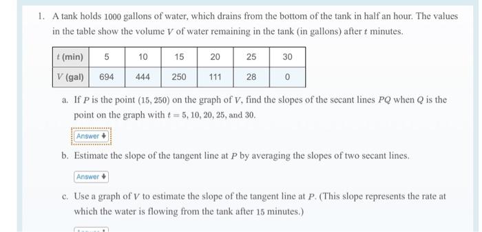 Solved A tank holds 1000 gallons of water, which drains from | Chegg.com