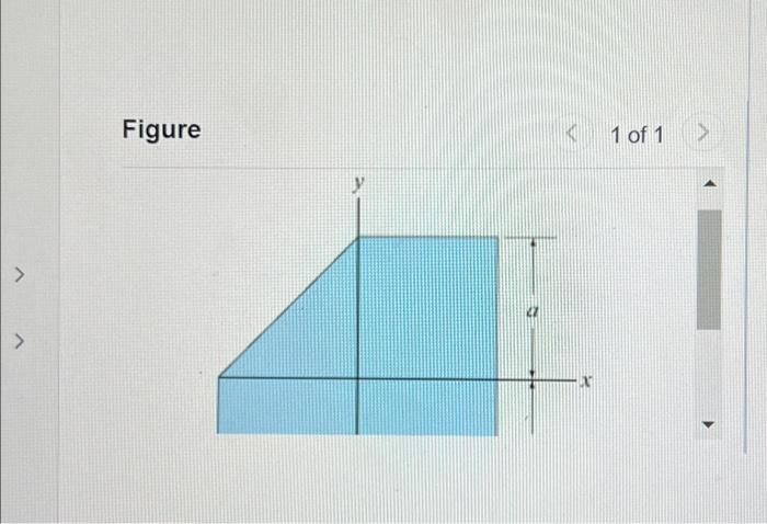 Solved FigureFigure 1 of 1Determine the moment of inertia of | Chegg.com