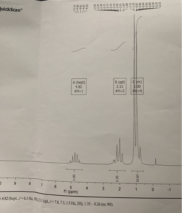 Solved could this nmr show isopropyl propionate is the | Chegg.com