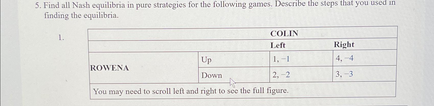 Solved Find all Nash equilibria in pure strategies for the | Chegg.com