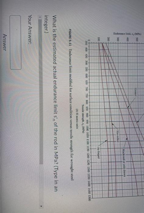 Solved Question 3 (5 points) Question C: Dimensions, | Chegg.com Solved Question 3 (5 points) Question C: Dimensions, | Chegg.com