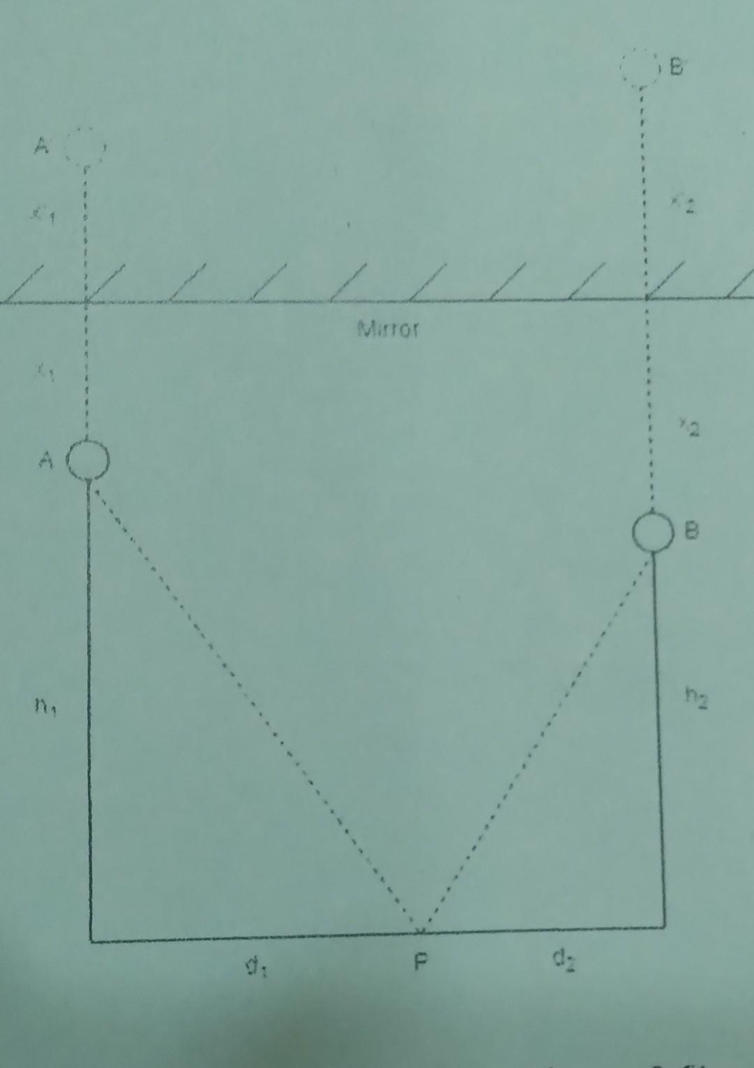 Solved A lamp with a light intensity I is placed a distance | Chegg.com