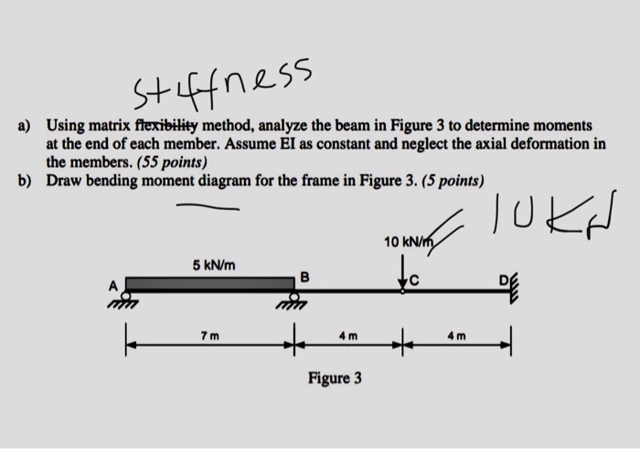 Solved a) Using matrix flexibility method, analyze the beam | Chegg.com
