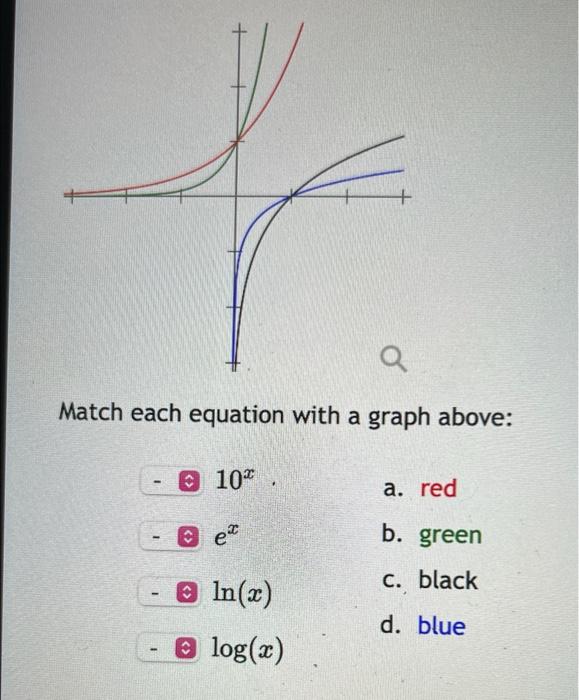 Solved Question 10 Find the logarithm. log(10, 000, 000) = | Chegg.com