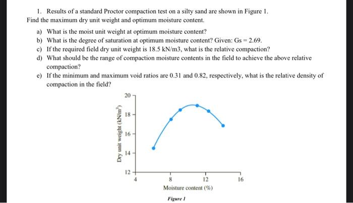 Solved 1. Results of a standard Proctor compaction test on a | Chegg.com