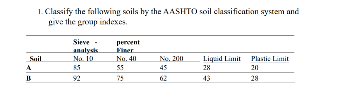 Solved Classify the following soils by the AASHTO soil | Chegg.com
