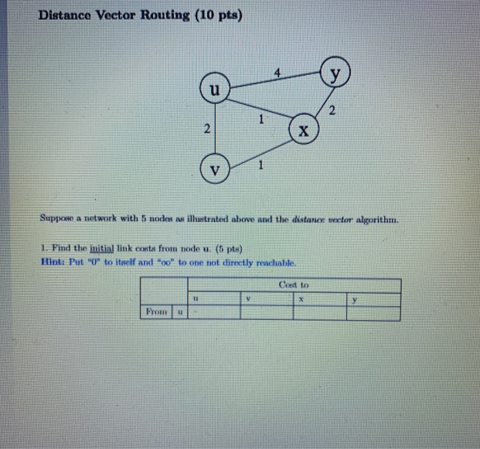 Solved Distance Vector Routing (10 pts) 4 y u 2 1 2 V 1 | Chegg.com