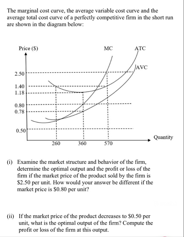 Solved The marginal cost curve, the average variable cost | Chegg.com