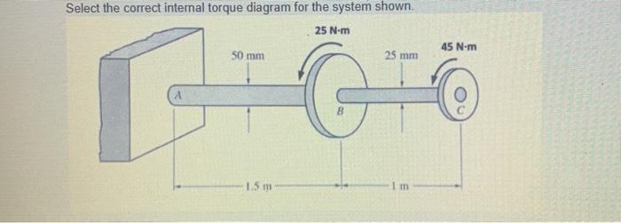 Solved Select the correct internal torque diagram for the | Chegg.com