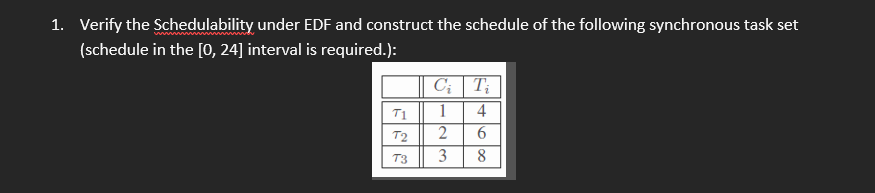 Solved Verify the Schedulability under EDF and construct the | Chegg.com