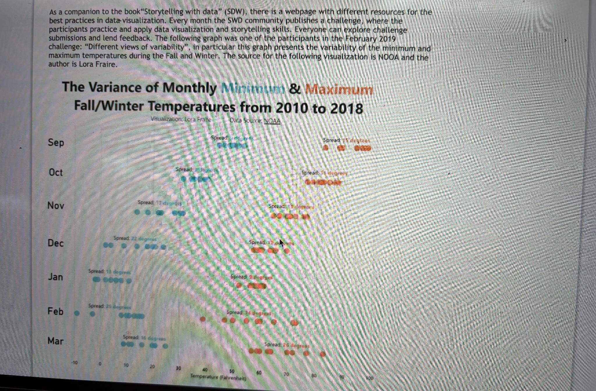 Solved As a companion to the book"Storytelling with data" | Chegg.com