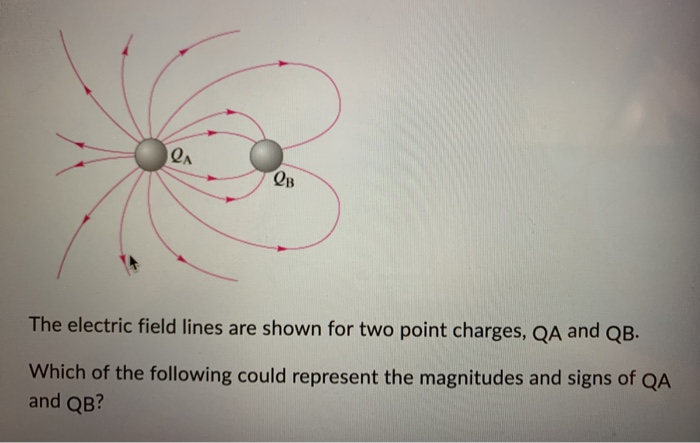 Solved The electric field lines are shown for two point | Chegg.com