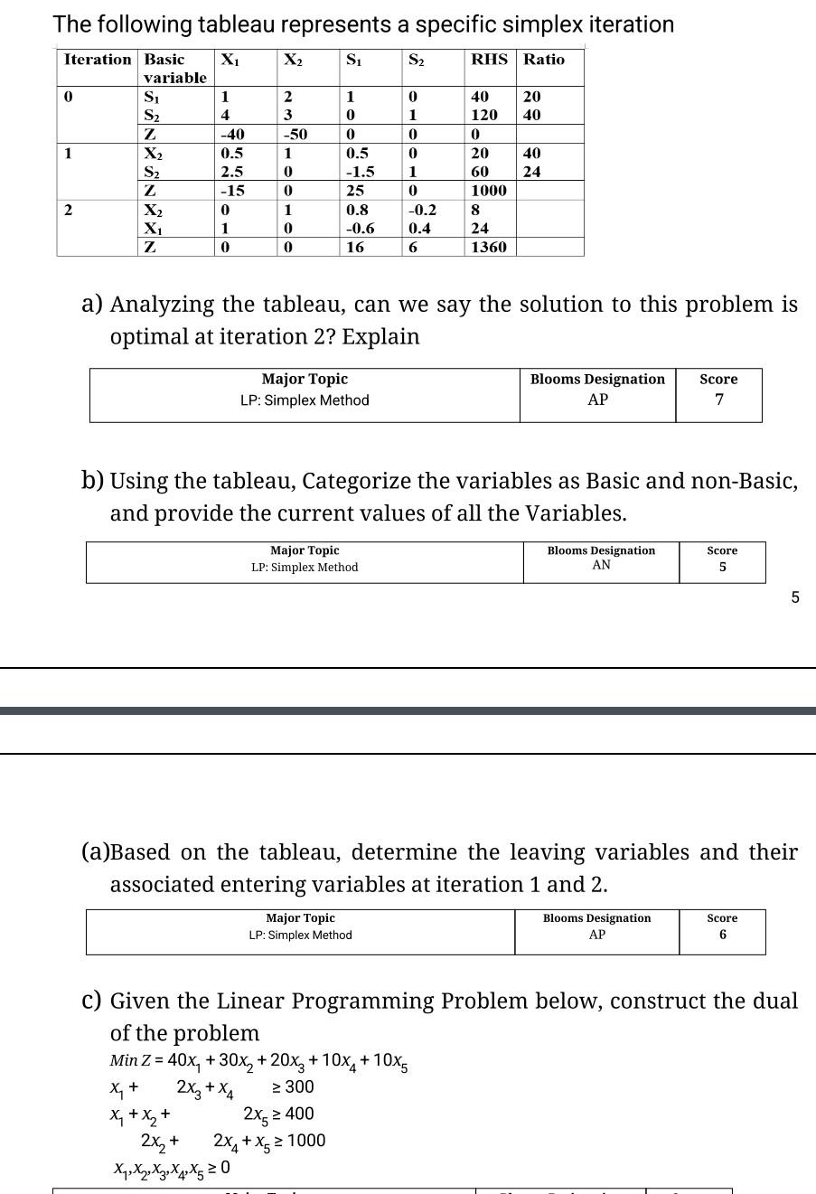 Solved The following tableau represents a specific simplex | Chegg.com
