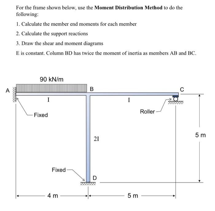 Solved For the frame shown below, use the Moment | Chegg.com