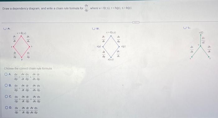 Solved Draw a dependency diagram, and wnte a chain rule | Chegg.com