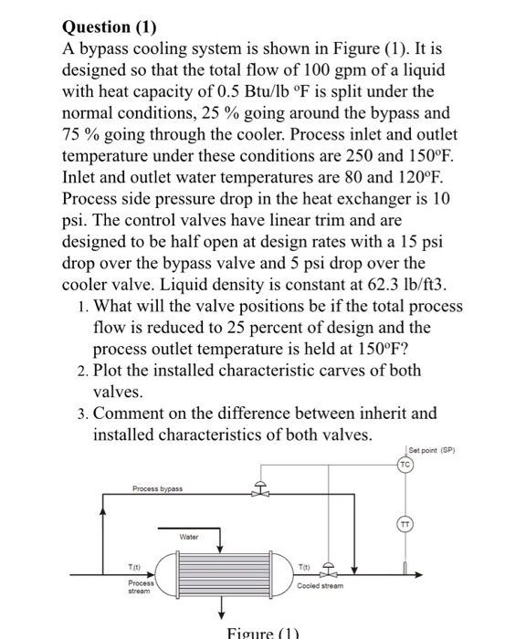 Solved Question (1) A bypass cooling system is shown in | Chegg.com