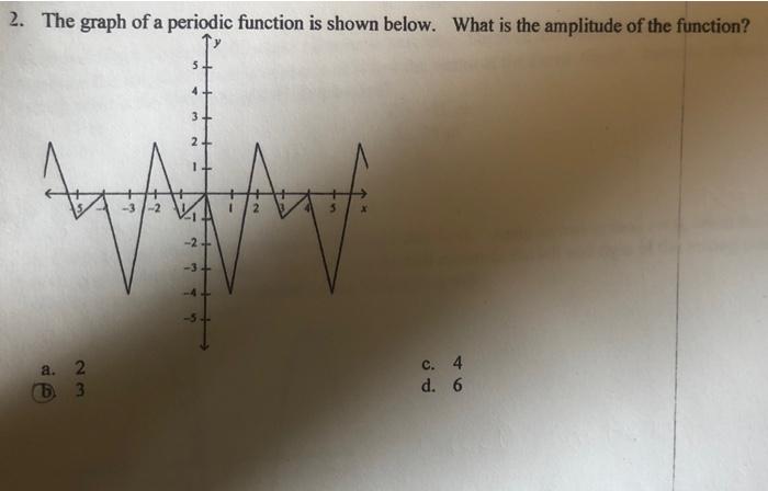 Solved 2. The graph of a periodic function is shown below. | Chegg.com ...