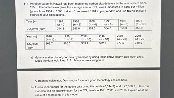 Solved (1) An observatory in Hawaii has been monitoring | Chegg.com