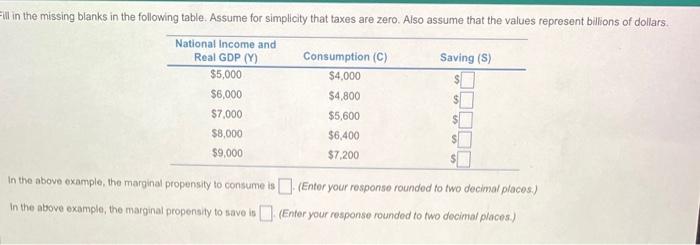 Solved In the above example, the marginal propensity to | Chegg.com