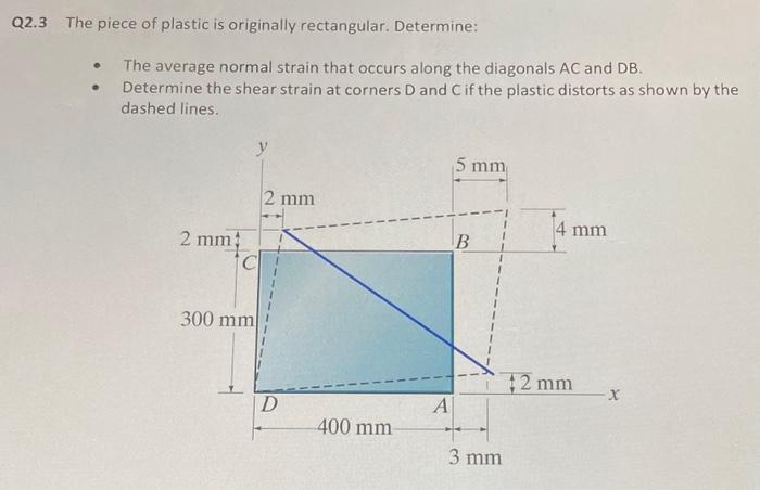 Solved 22.3 The piece of plastic is originally rectangular. | Chegg.com