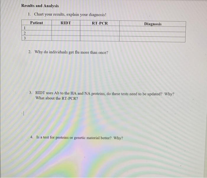 Solved Results and Analysis 1. Chart your results, explain | Chegg.com