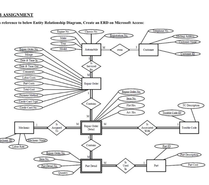 Solved 3 ASSIGNMENT reference to below Entity Relationship | Chegg.com