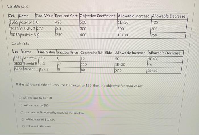 Solved Variable cells Cell Name Final Value Reduced Cost | Chegg.com