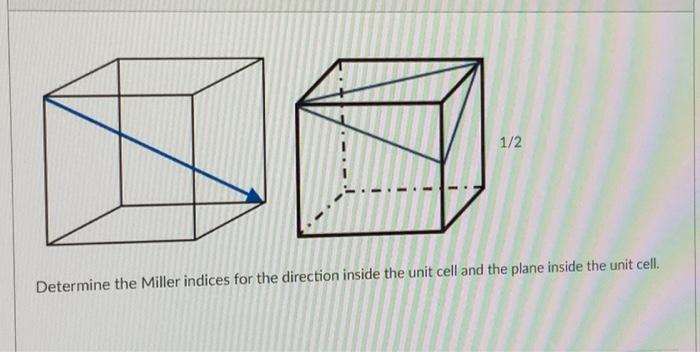Solved Determine the Miller indices for the direction inside | Chegg.com