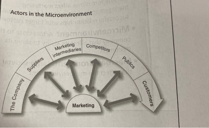 Actors in the Microenvironment Stall 2010 Vooraine | Chegg.com