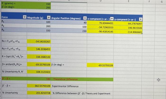 Solved Based on the tabulated data, what is the answer to | Chegg.com