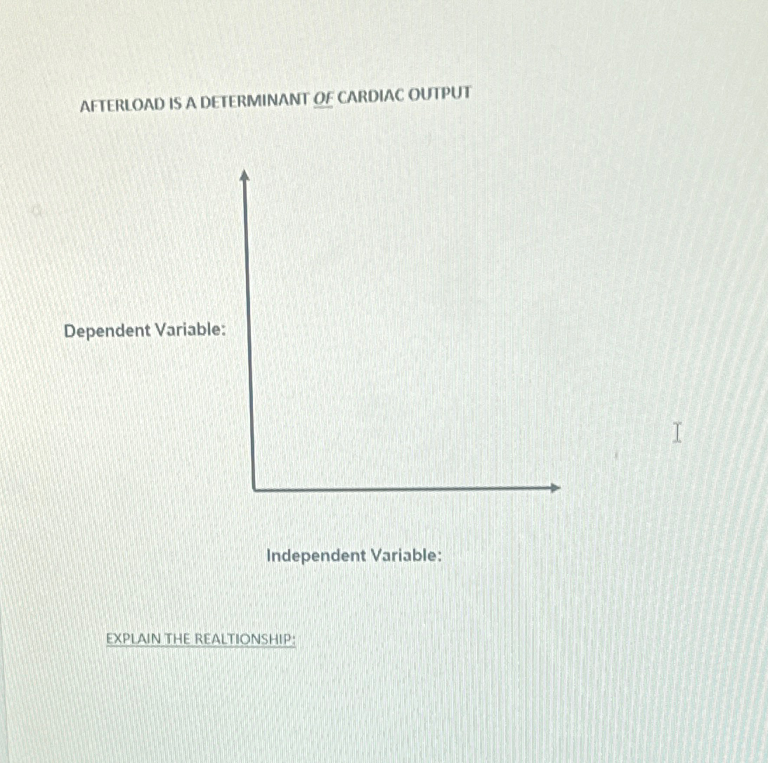 Solved AFTERLOAD IS A DETERMINANT OF CARDIAC OUTPUTDependent | Chegg.com