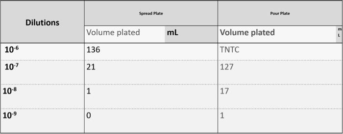 Solved formula for calculating counts When calculating | Chegg.com