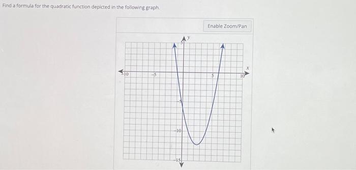 Solved Find a formula for the quadratic function depicted in | Chegg.com