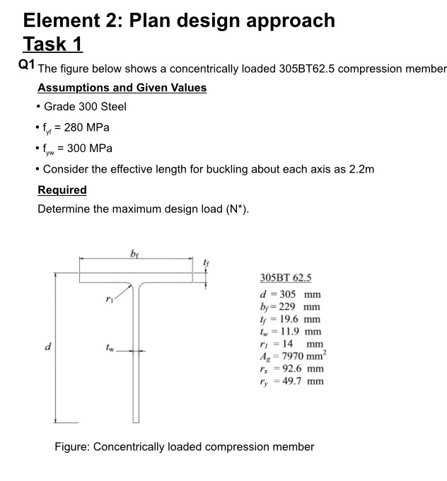 Solved Element 2: Plan design approach Task 1 Q1 The figure | Chegg.com