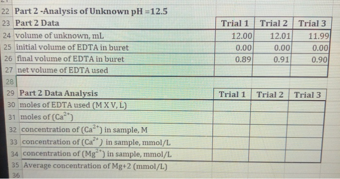 Solved | 4 concentration of EDTA solution 5 molar mass of | Chegg.com