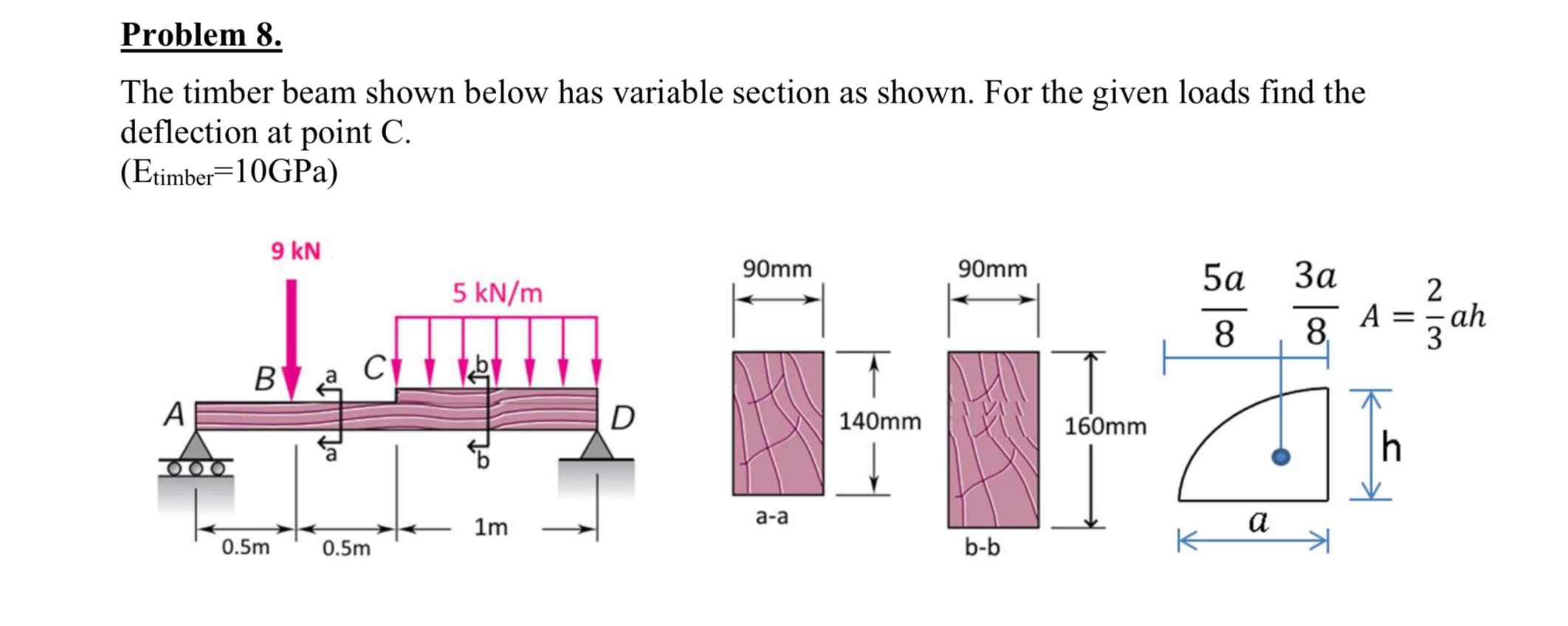Solved Problem 8. ﻿It is urgent plss The timber beam shown | Chegg.com
